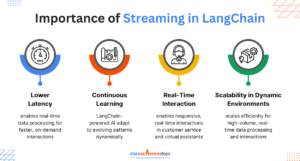 Streaming LangChain for Useful Real-Time Data Processing
