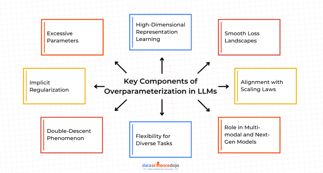 Evaluate And Trace With Langsmith To Master Llm Optimization