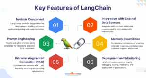 What is LangChain? A Comprehensive Guide to the Framework