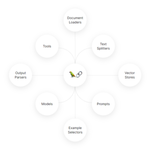 LangChain | Data Science Dojo