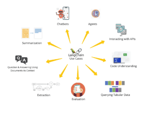 LlamaIndex vs LangChain - Choose the best framework