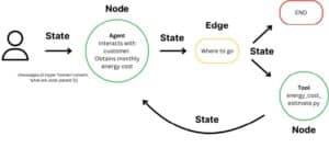 Top 10 Open Source Tools for Agentic AI Development: The Ultimate Guide | Data Science Dojo