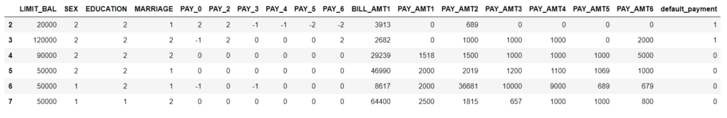 Logistic regression in R: Predicting credit card default