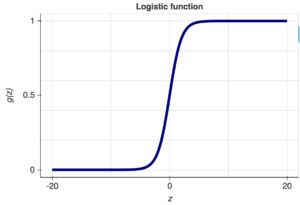 Logistic regression in R: Predicting credit card default