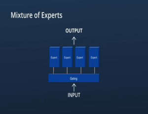 Mixture of Experts (MoE): Unleashing the Power of AI