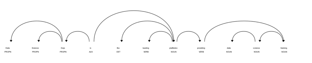 NLP Techniques: 7 Tasks With Python for Better Understanding