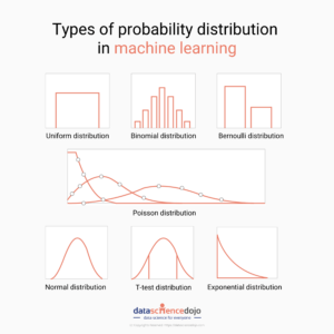 Statistical Distributions: 7 Types with Practical Examples