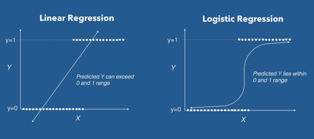 Linear vs Logistic Regression: Detailed Analysis