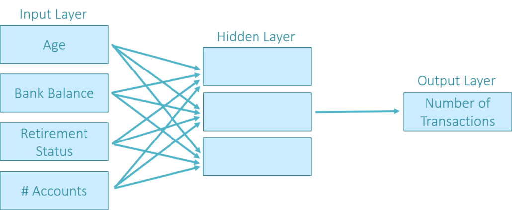 7 Applications of Neural Networks Across Leading Industries