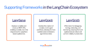 What is LangChain? A Comprehensive Guide to the Framework