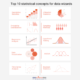 Top 10 statistical concepts for data wizards | Data Science Dojo