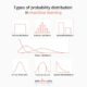 Key statistical distributions with real-life scenarios | Data Science Dojo